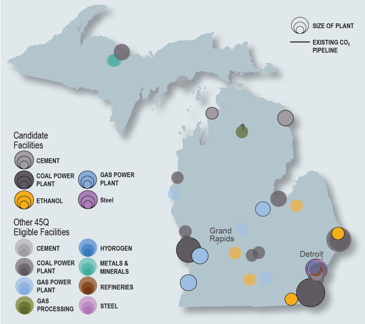 Michigan - Carbon Capture Ready
